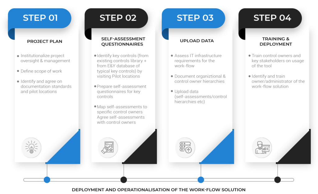 Controls Manager | CEO/CFO Certification Application